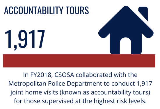 Our Impact – CSOSA