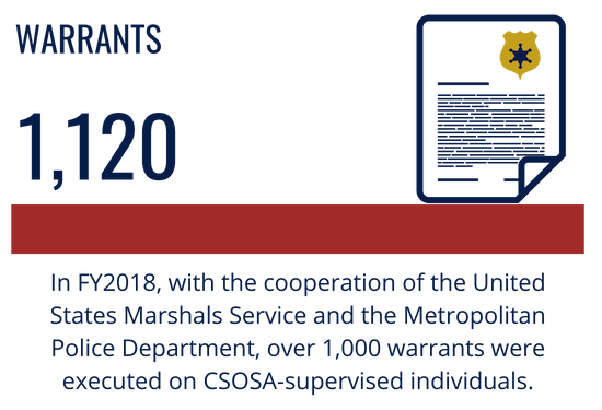 Our Impact – CSOSA