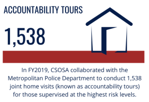 Our Impact – CSOSA