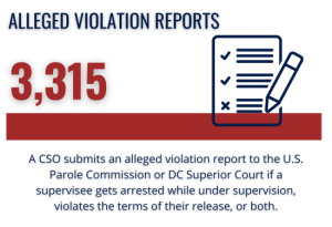 Our Impact – CSOSA