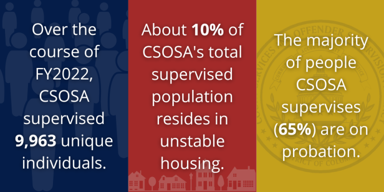 What We Do | Supervised Population – CSOSA