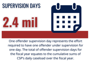 Our Impact – CSOSA