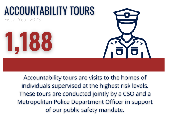 Our Impact – CSOSA